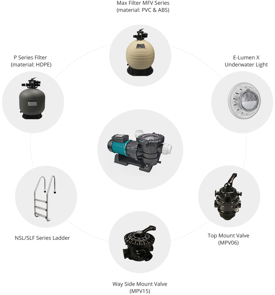 Zhejiang Chenjie Pump Industry CO,.LTD.